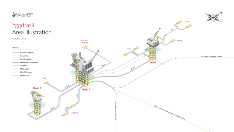 The Yggdrasil area - Aker BP