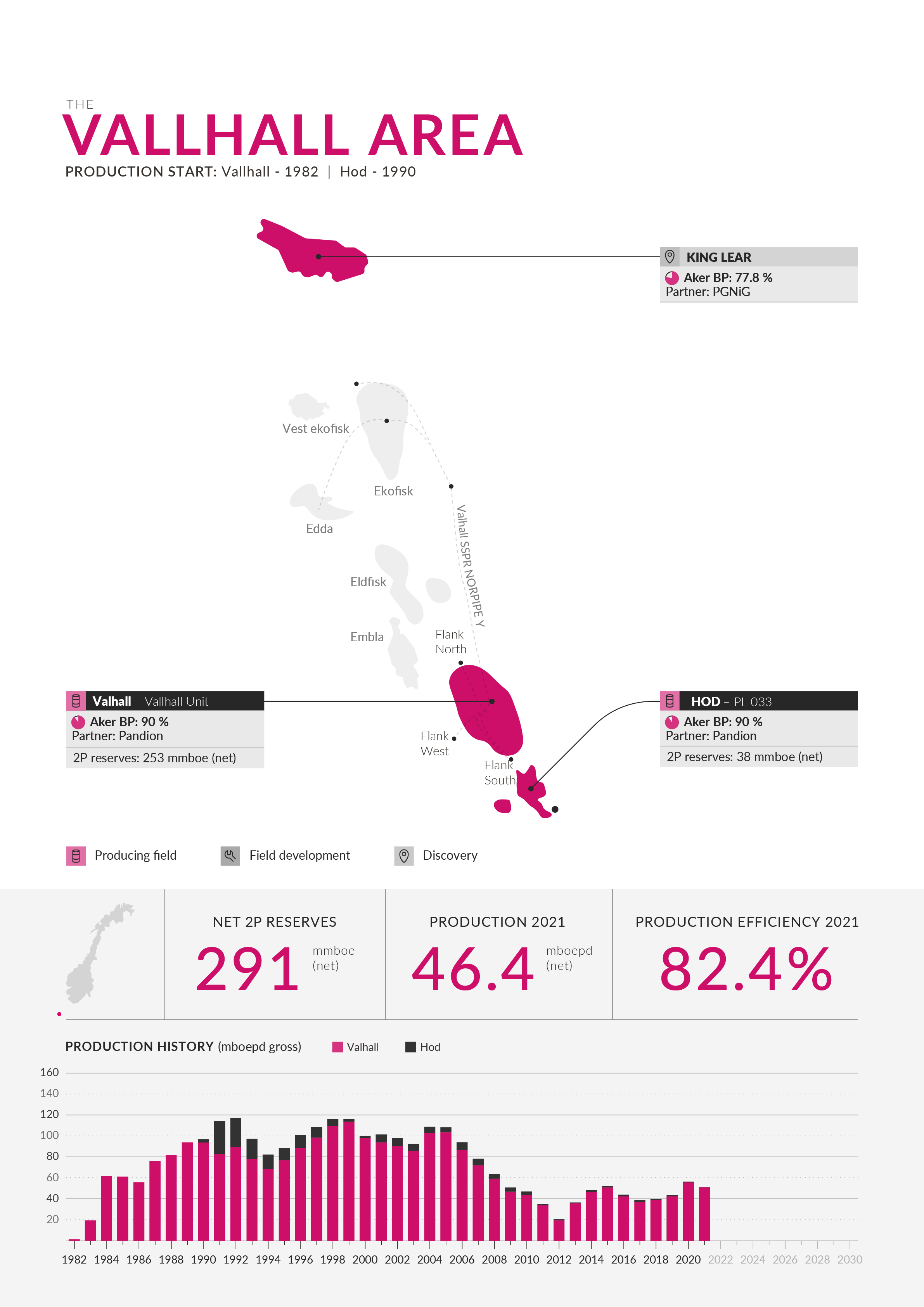 Kart og feltillustrasjoner - Aker BP
