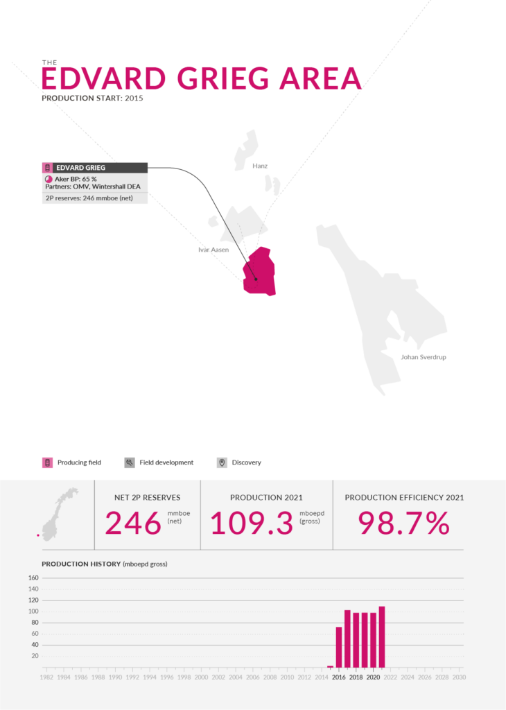 Edvard Grieg - Aker BP