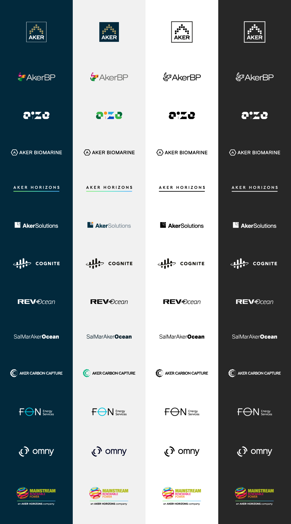 Aker family - cobranding - Aker BP