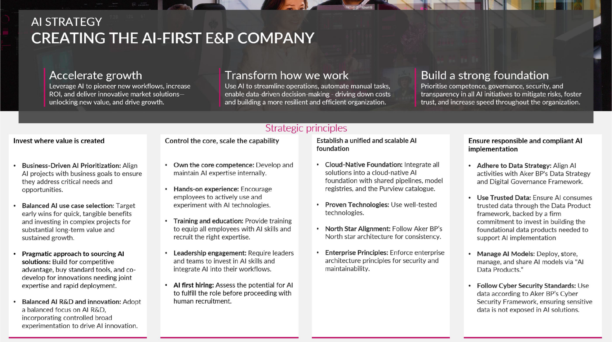 Aker BP AI Strategy - Aker BP
